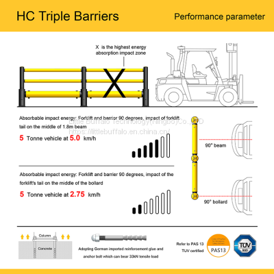 Imported Polymer Plastics Barrier Anti-Collision Guardrails Flexible ...